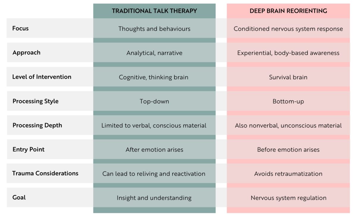 How Deep Brain Reorienting Works - Inner Summits
